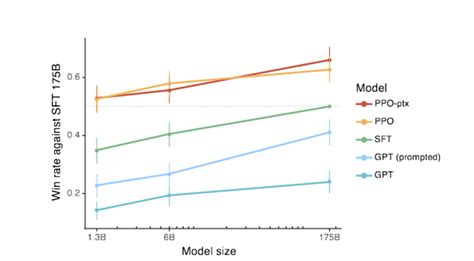 Designing Decoder Only Transformer Models Like Chatgpt
