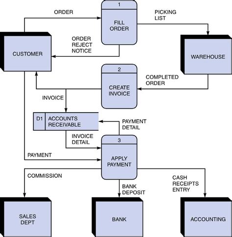 Exploring System Context Diagrams A Detailed Example