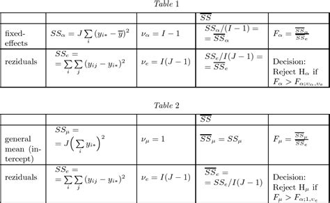 Table 2 From Multiple Comparison Procedure Through Latent Roots Semantic Scholar