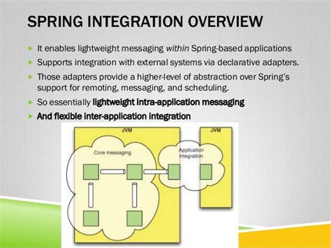 Enterprise Integration Patterns With Spring Integration