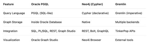 Create A Knowledge Graph With Oracle Autonomous Database And Property Graph Query Language
