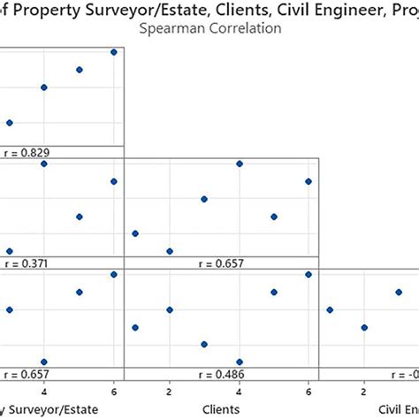 93612 Pdfs Review Articles In Geotechnical Engineering