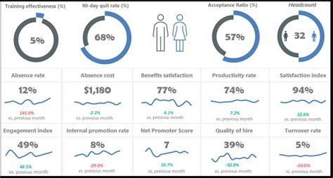 Design Dynamic Excel Templates And Dashboards By Bilalrazzaq Fiverr