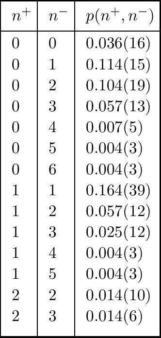 Table 2 From A Numerical Test Of The Continuum Index Theorem On The Lattice Semantic Scholar