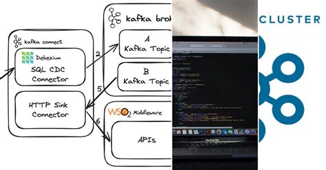 List Apache Kafka Curated By Jherson Coaguila Medium