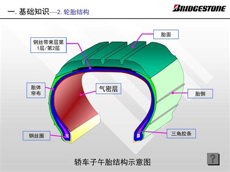 轮胎基础知识培训教材word文档在线阅读与下载无忧文档