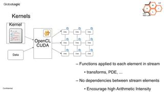 Architecture Of TPU GPU And CPU PDF