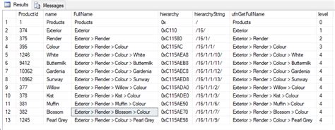 Ssms Sql Hierarchyid Sometimes Producing Wrong Path Stack Overflow