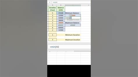 Master Excel Min And Max Formula In 60 Seconds 📊 Excelshorts Sumfunction Exceltips Shorts