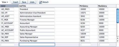 Andrej Baranovskij Blog Oracle ADF G Table Insert With Empty Insert Row