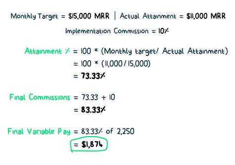How To Create Sales Commission Plans With Examples
