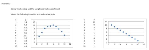 Linear Relationship And The Sample Correlation Chegg