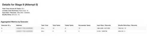 Spark UI Puzzling Input Size Records In Stage Details Stack