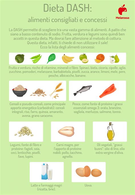 Dieta Dash Per Ipertensione Come Funziona Schema E Menù