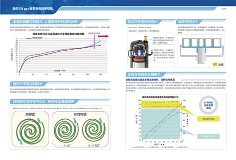 海尔SNpro智多联变频多联机 上海海尔空调 上海绿适制冷工程有限公司