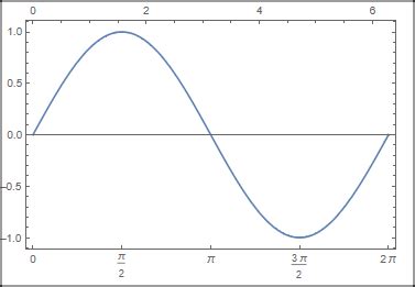 Ticks How To Correctly Stack The Two Figures In This Problem Mathematica Stack Exchange