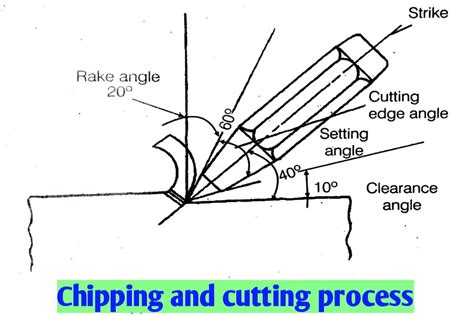 Types Of Chisel And Their Uses In Metal Work Fitter Theory 2023 Info Iti