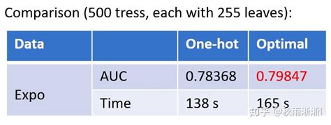 决策树（四） Lightgbm深度解析 知乎