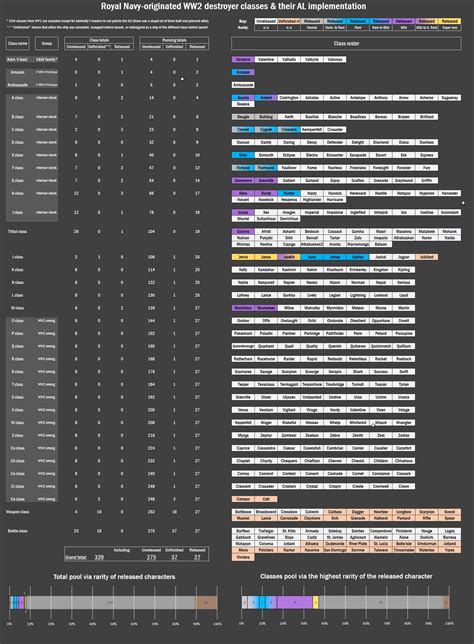 Infographic Of The Most Ww2 Hms Dd Classes And Their Implementation In Al Razurelane