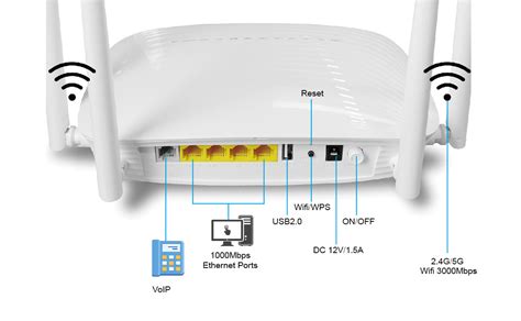 Wifi Optical Fiber Modem Gpon ONU Mbps GE RJ Ports Hosecom