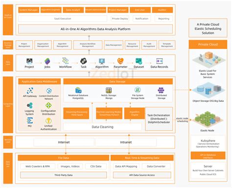 Big Data Analysis Services Ai Powered Data Analysis Platform Zediot