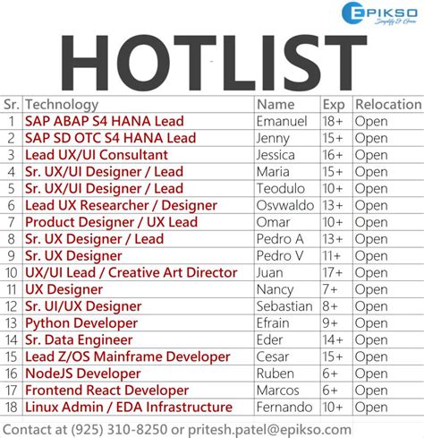 pritesh patel on linkedin hotlist c2c benchsales usitrecruitments usjobs c2cjobs