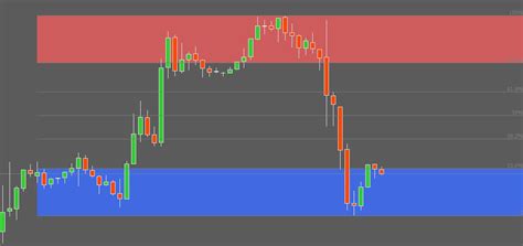 Frz Fibo Trade Zone Signals Auto Fibonacci Indicator Mt4 Frz Software