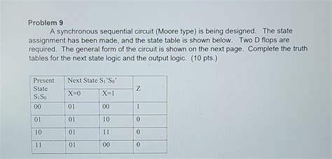 Solved Problem 9 A Synchronous Sequential Circuit Moore