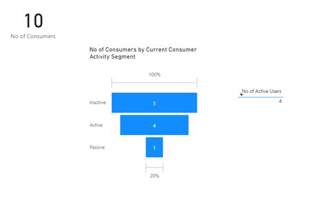 Solved Distinct Count Based On Filter Expressions Microsoft Fabric