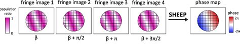 Figure 1 From Robust Inertial Sensing With Point Source Atom Interferometry For Interferograms