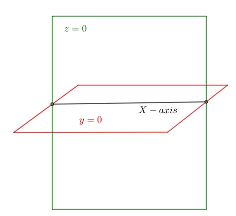Two Planes Intersect To Form A A Plane B Point C Straight Line D Angle