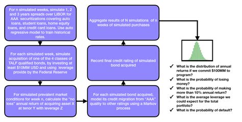 Data Science For Fitness 50 Is The New 30 — Part I By Luis Miguel