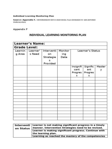 Individual Learning Monitoring Plan Pdf
