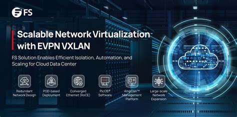 sg on linkedin picos ampcon evpn vxlan fssolution