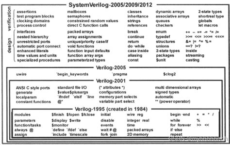 放学前的最后几分钟看懂monitor系统函数Verilog高级教程 阿里云开发者社区