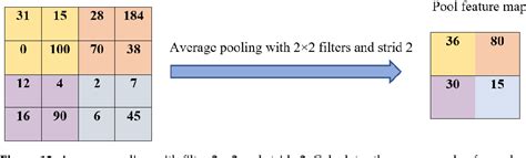Figure 12 From A Convolutional Deep Neural Network Approach To Predict Autism Spectrum Disorder