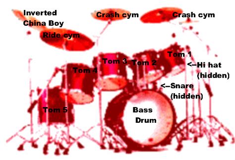 Free Drum Set Lessons Drum Set Parts Assembling Tuning Etc