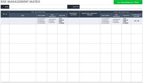Risk Management Matrix Pdf Als Effektives Werkzeug Zur Risikoanalyse
