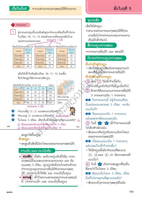 ຄະນິດສາດ ປ 3 Mathg3 Tg Ltmd7471 Page 201 Flip Pdf Online Pubhtml5