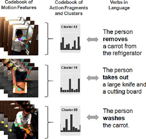 Figure From Unsupervised Alignment Of Actions In Video With Text Descriptions Semantic Scholar