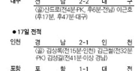 거침없는 서울 박주영 첫 골제주 꺾고 4연승