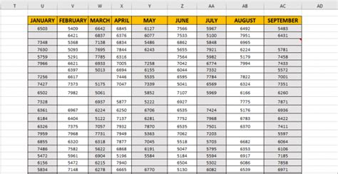 How To Select Non Adjacent Cells In Excel Quickexcel