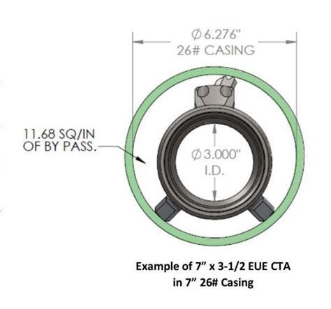 Centrealized Torque Anchor