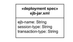 UML Deployment Diagram