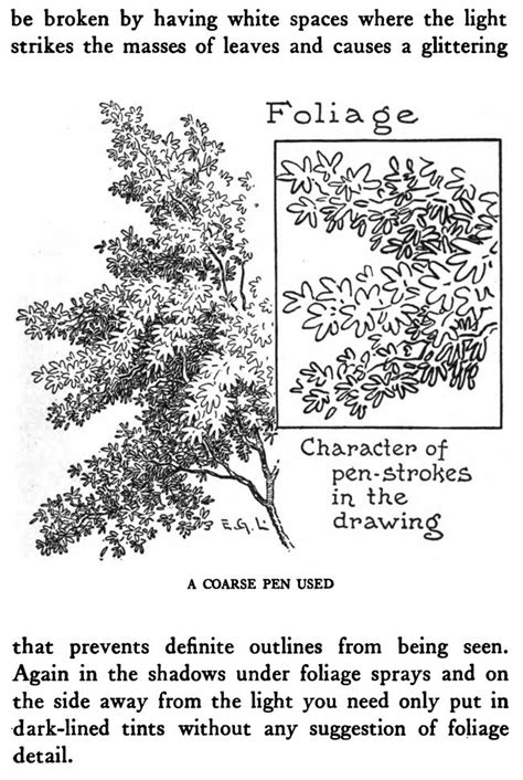 Pin On Trees