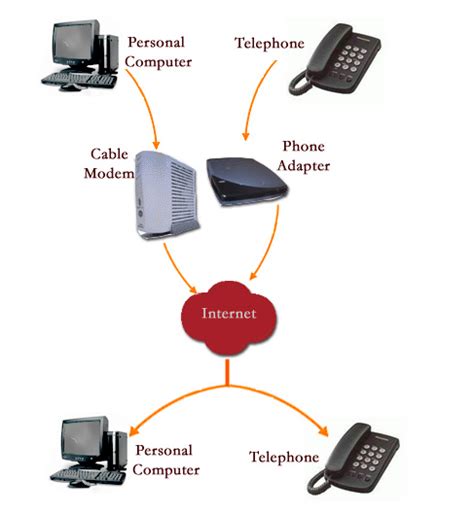 12 Ip Computer Networking Blog 3 Internet And Web Applications
