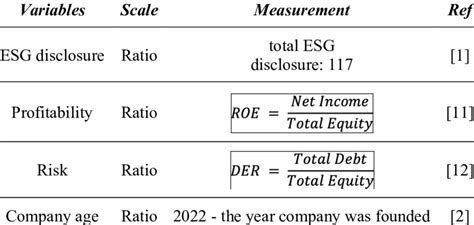 Results Of The Proxy For Each Variables Download Scientific Diagram