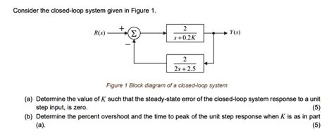 solved consider the closed loop system given in figure 1 r s y s s