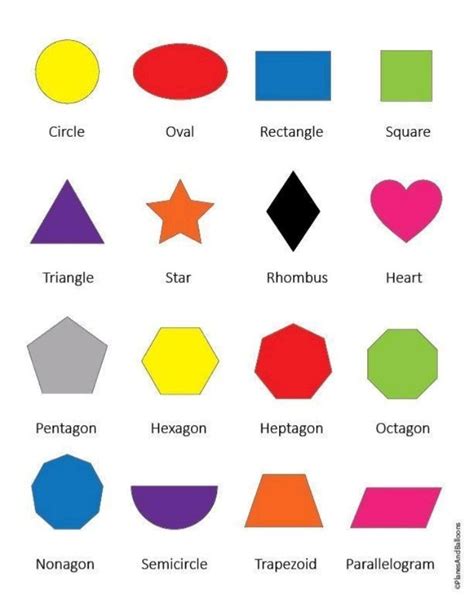 Types Of Shapes And Their Names
