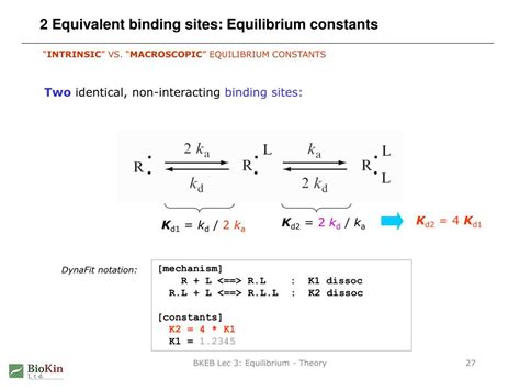 Ppt Binding And Kinetics For Experimental Biologists Lecture 3
